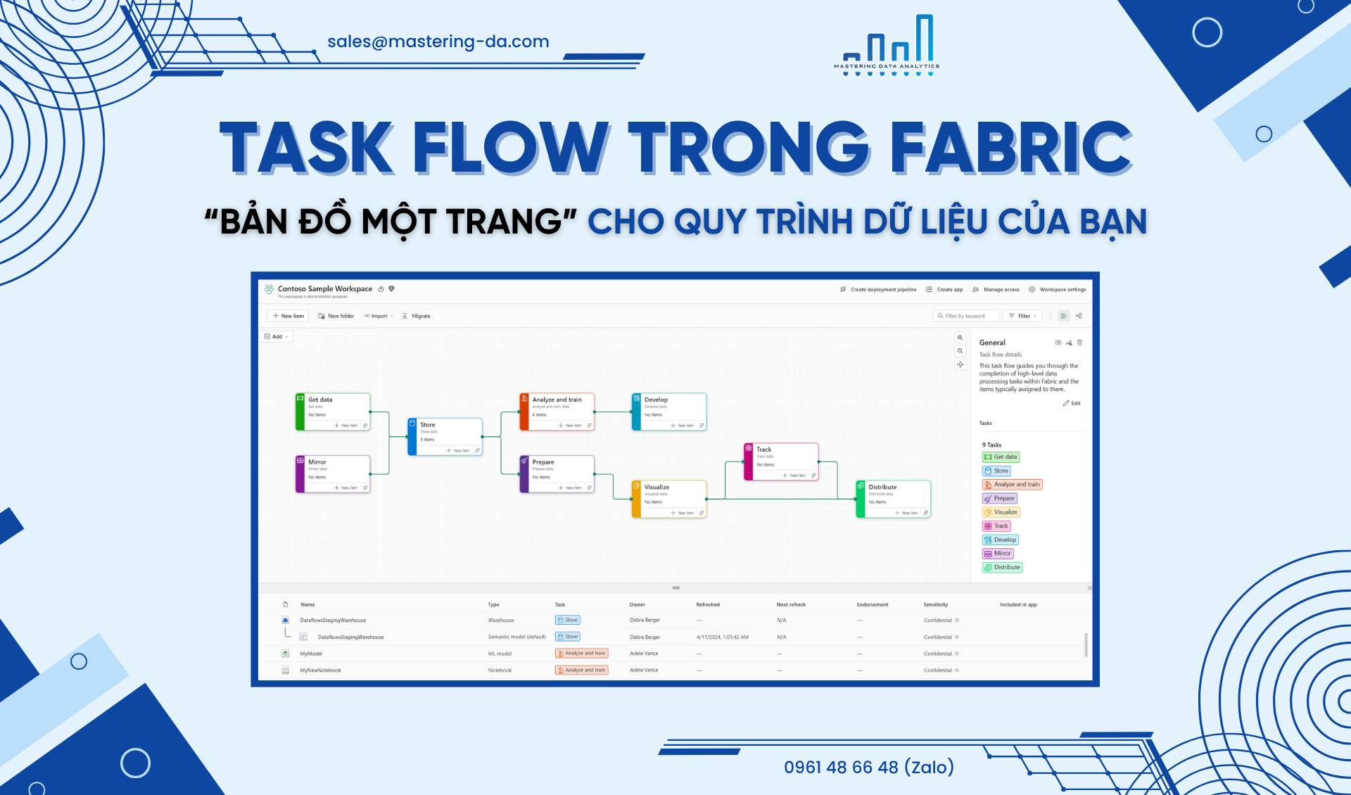 Task Flow trong Fabric: “Bản đồ một trang” cho quy trình dữ liệu của ...