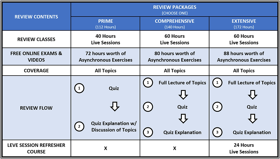 CET Review | UPlink Site