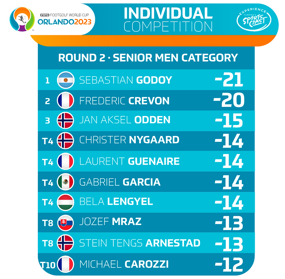 Individual Competition | FIFG FootGolf World Cup Orlando 2023