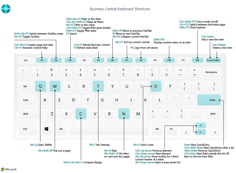 Microsoft Dynamics 365 Business Central Keyboard Shortcuts, Tips, & Tricks