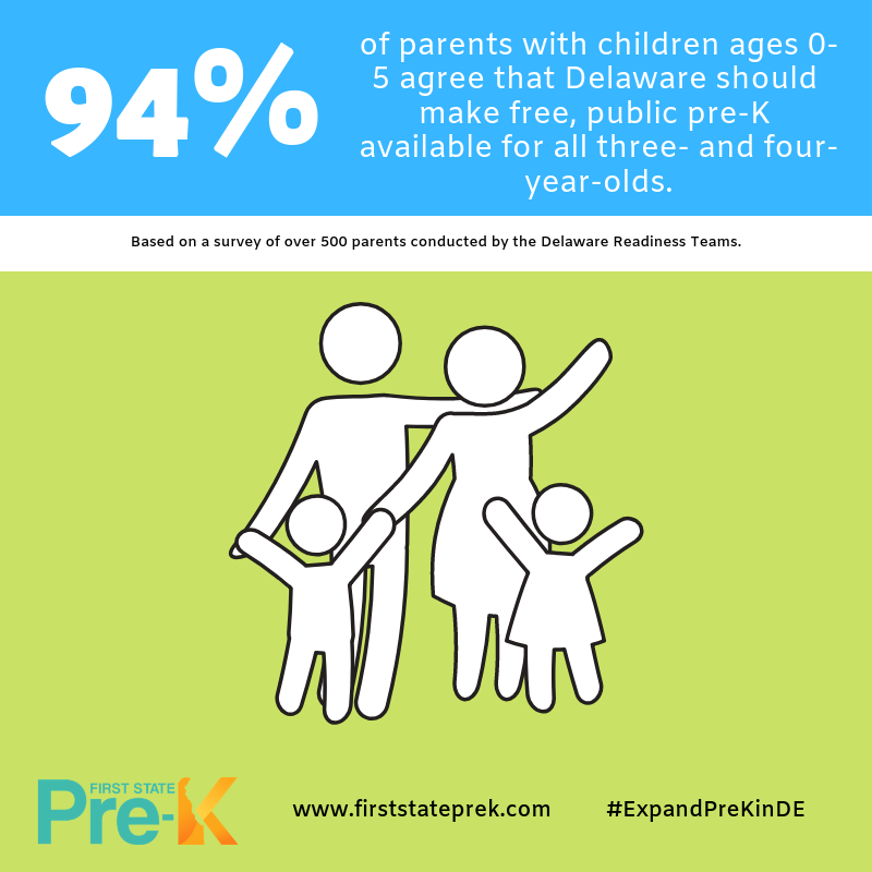 RESOURCES | First State Pre-K