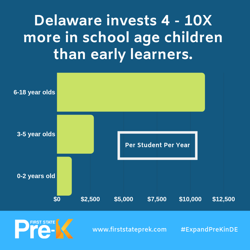 RESOURCES | First State Pre-K
