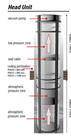 Best Home Elevators in Chandigarh | Residential PVE Lifts