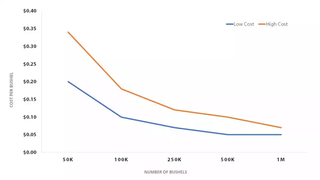 OPI | Midwest Grain Tech