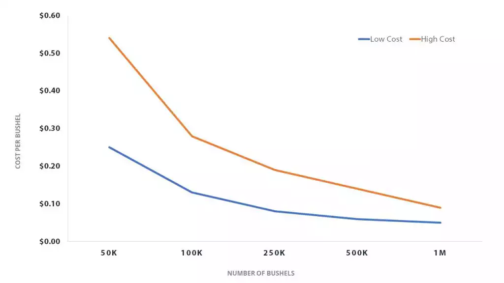 OPI | Midwest Grain Tech