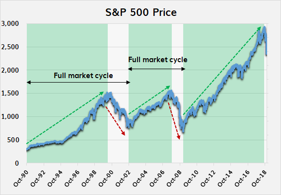Objective | Palm Valley Capital | United States