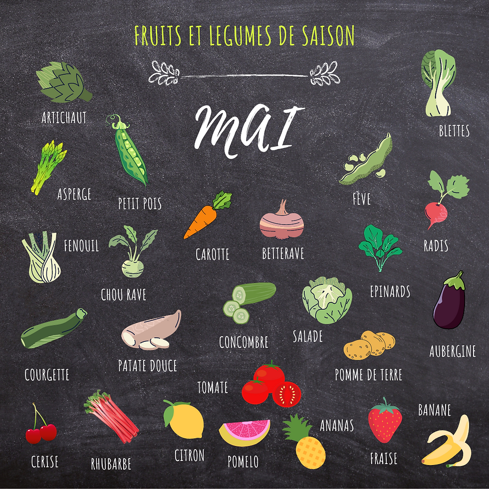 LES FRUITS ET LEGUMES DU MOIS DE MAI