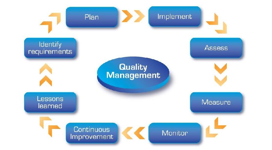 Quality Engineering and Management Consulting | AGS-Engineering
