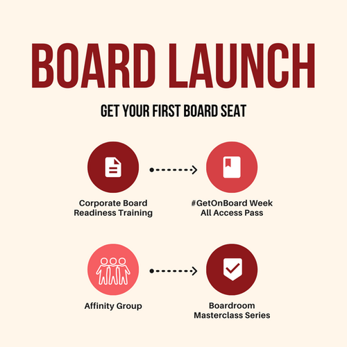 Board Launch Package | How Women Lead