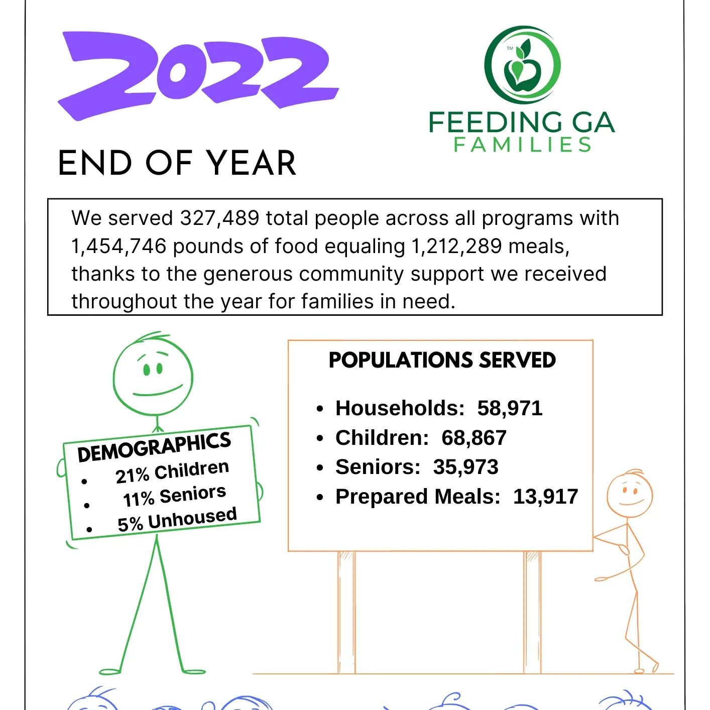 Service Numbers | Feeding Ga Families