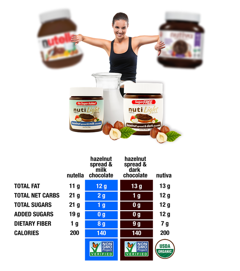 Why Choose NutiLight | Keto Chocolate Spread | NutiLight | United States