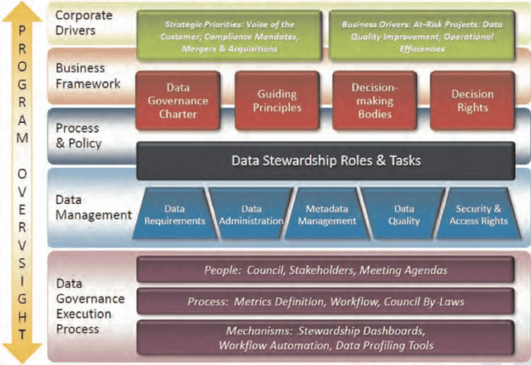 Data Governance Frameworks Collection | Anything Awesome