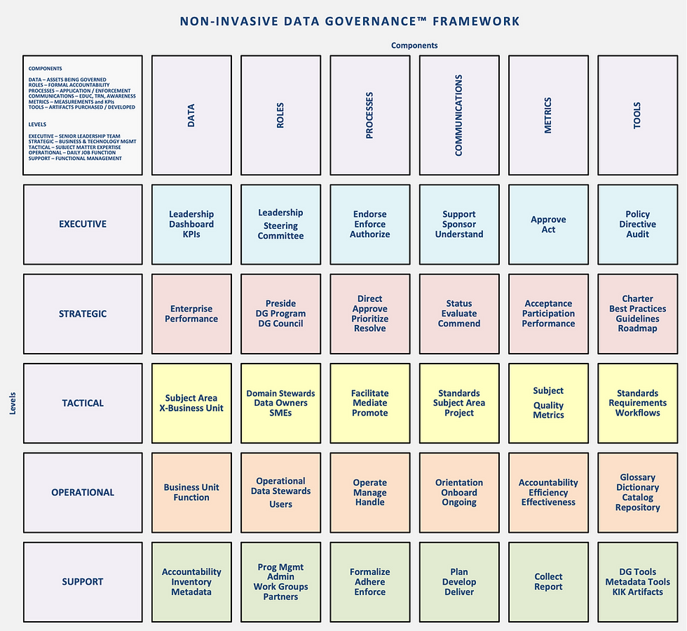 Data Governance Frameworks Collection | Anything Awesome
