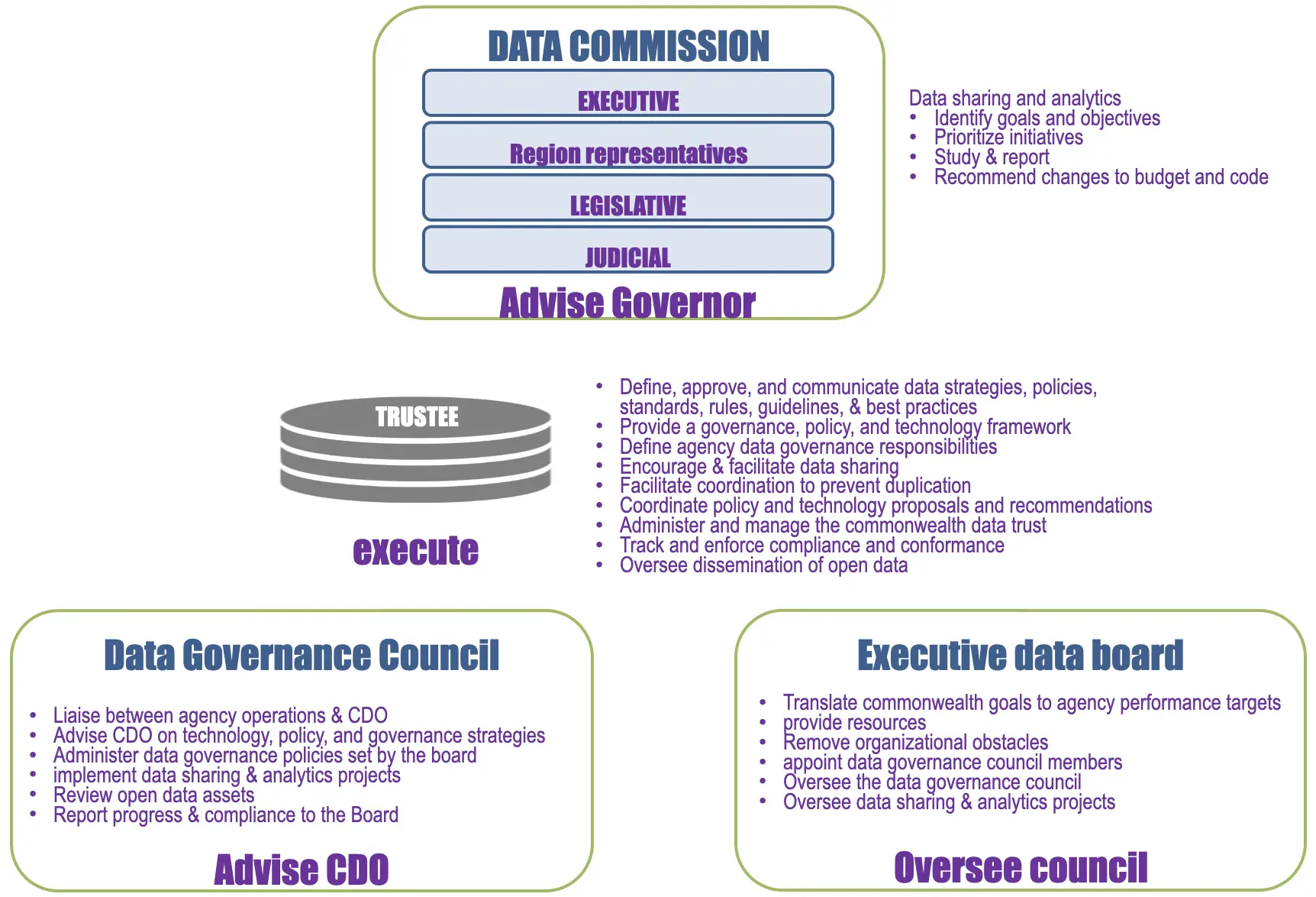 Data Governance Frameworks Collection | Anything Awesome