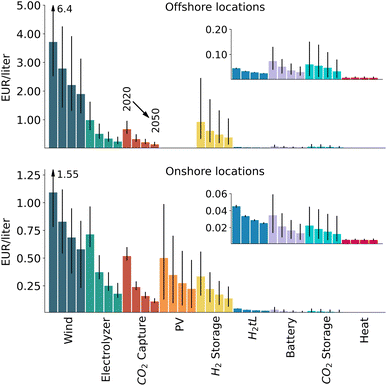 Introduction to Sustainable Aviation Fuel (SAF)