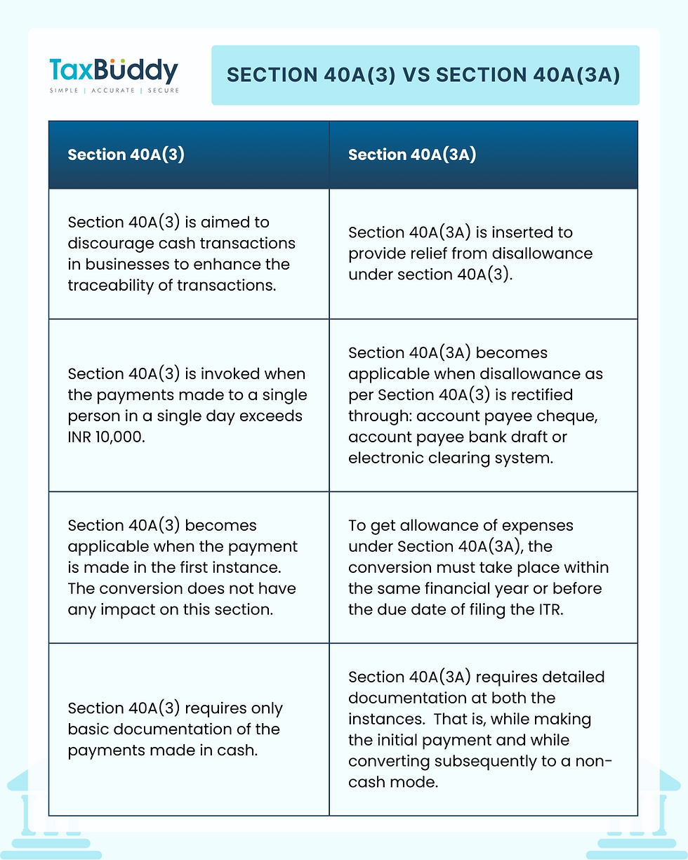 'Understanding Section 40A(3A) of Income Tax Act'