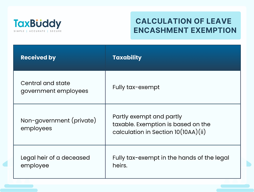 Leave Encashment: Understand Your Benefits and Options