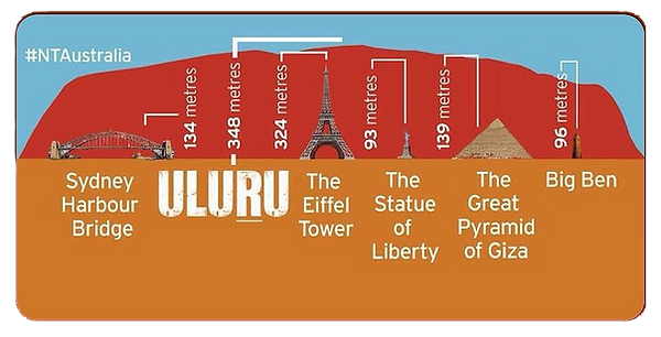 Landform | Uluru Info