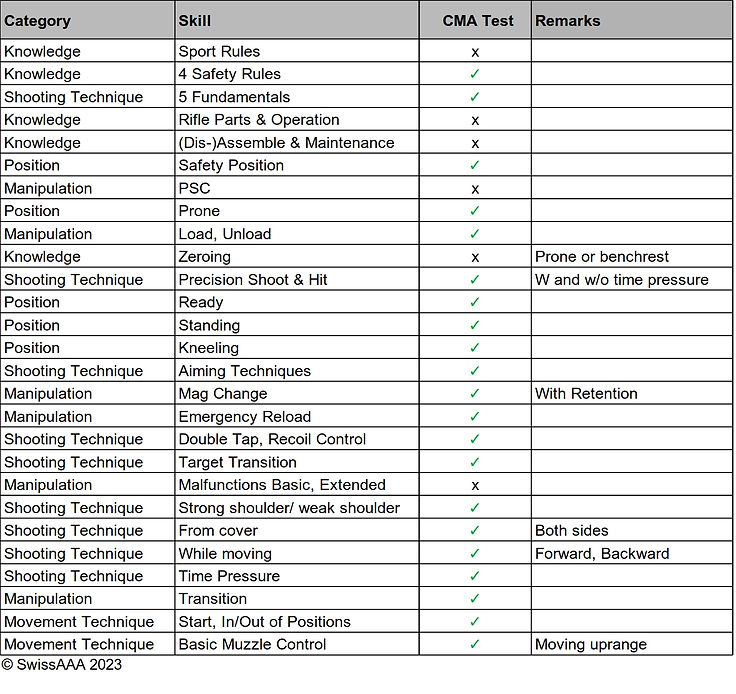 CMA Sport | Skills Test