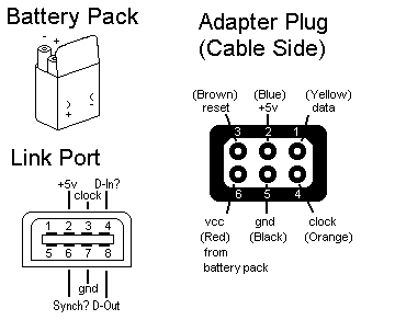 Virtual Boy Controller Extension Cable | RetroOnyx