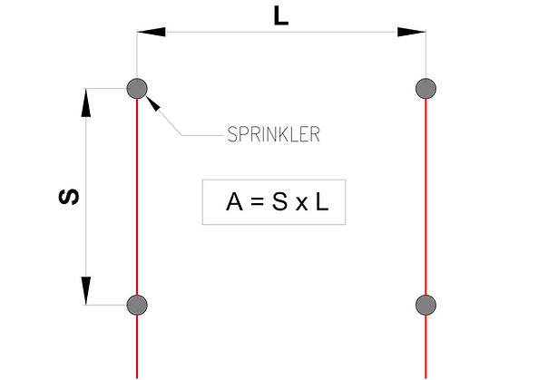 Automatic Sprinkler System