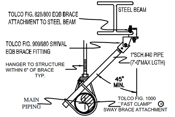 Seismic Bracing and Calculations