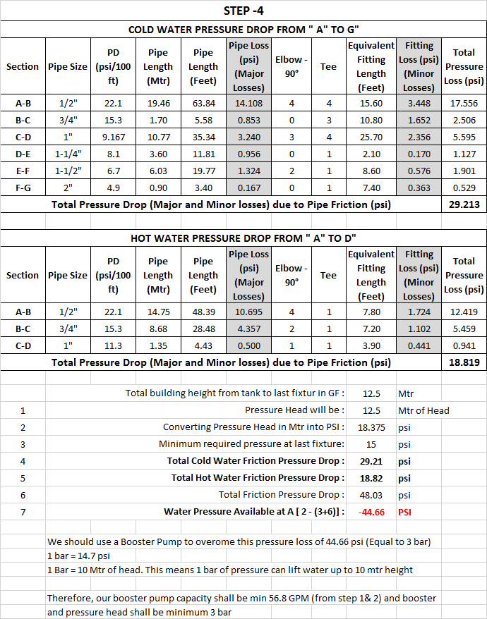 Water Supply Calculations