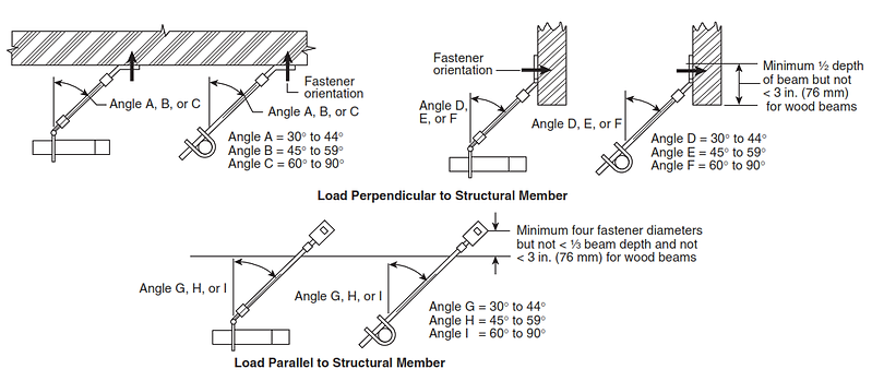 Seismic Bracing and Calculations