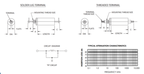 MTK851 RFI/EMI "PI" FILTER | mtk-electronics