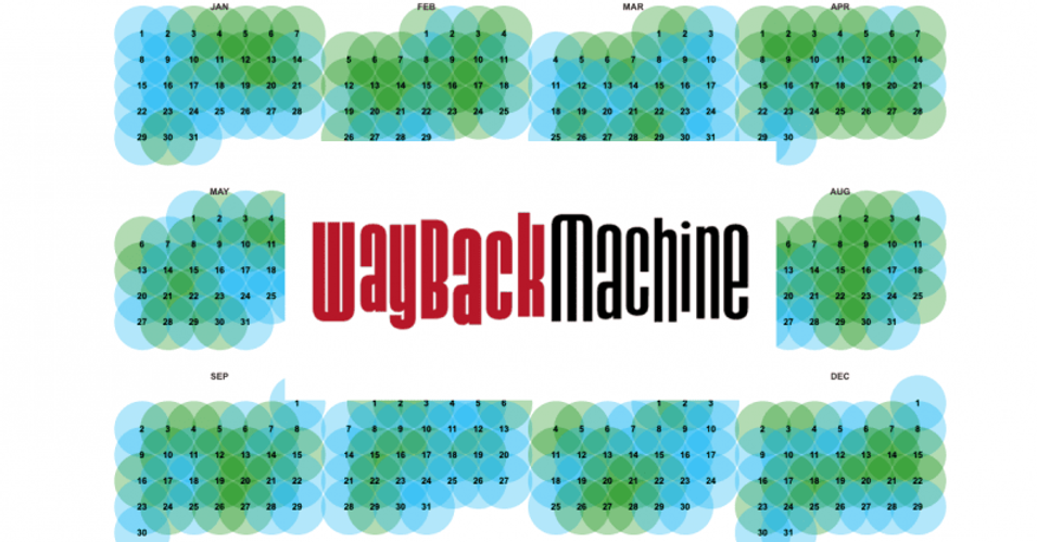The Wayback Machine - Internet time travel?