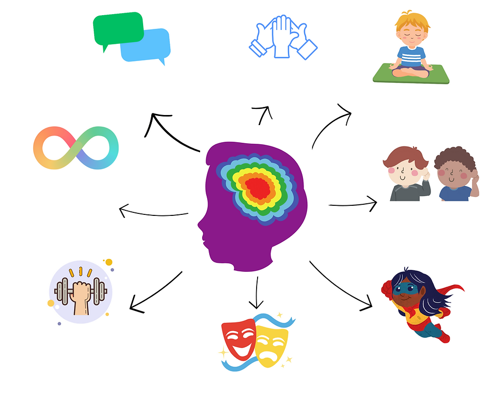 Social Learning - Neurodiversity | Building Blocks