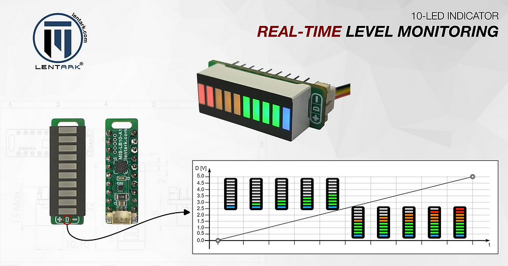 Reliability in a Compact Package: Introducing the MIS-LB10-A1 LED Bar