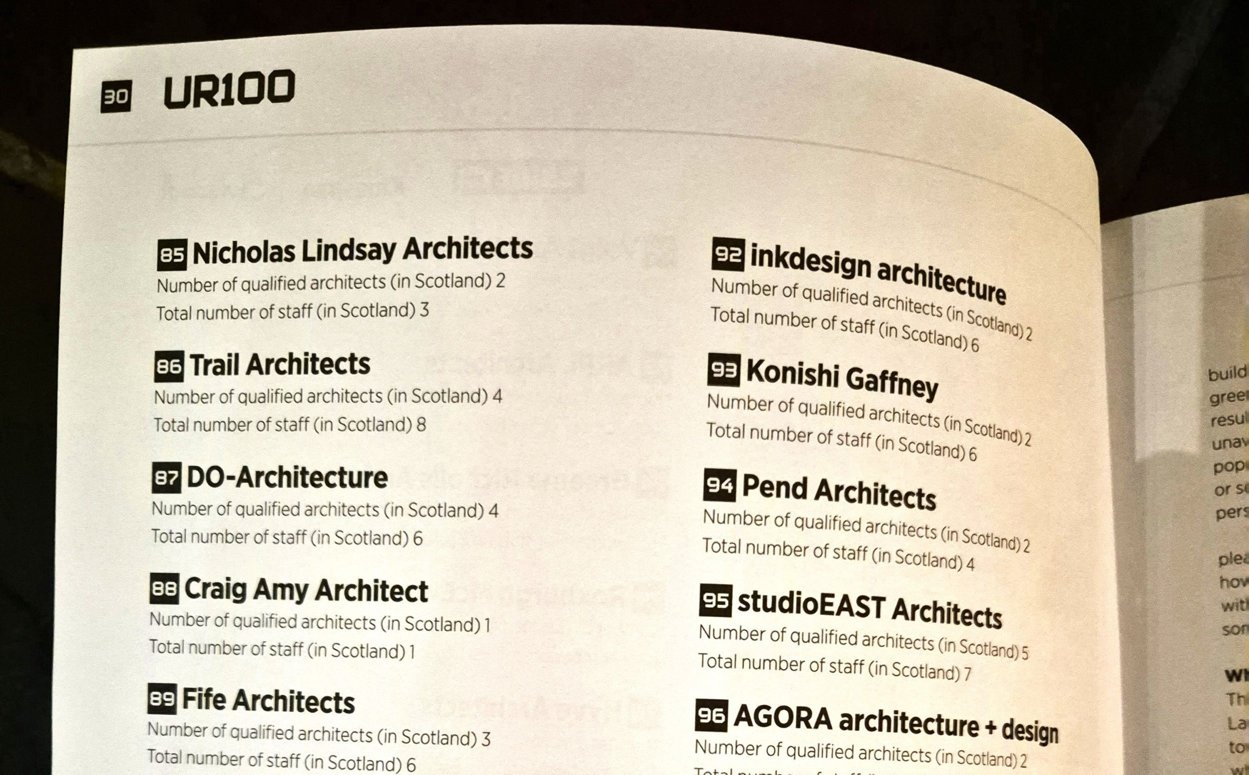 Nicholas Lindsay Architects makes the Top 100 Architects in Scotland