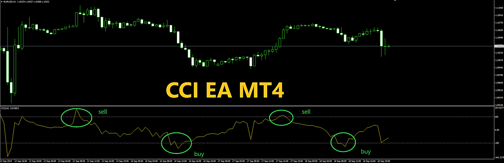CCI EA MT4