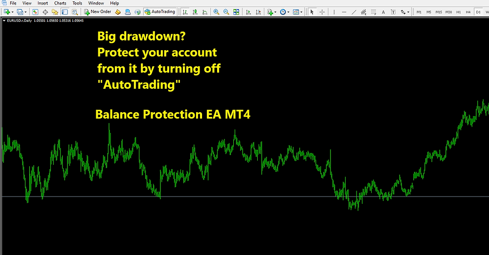 Balance Protection EA MT4 Balance Protection EA MT4