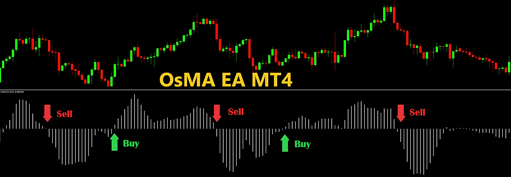 OsMA EA MT4