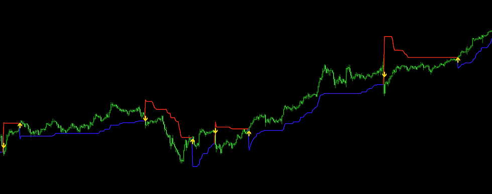 The Top 10 Forex Trading Indicators You Should Know About