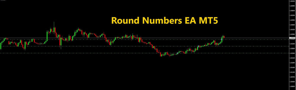 Round Numbers EA MT5