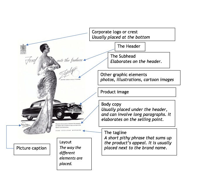 ANALYSING ADVERTISEMENTS--Step by step approach
