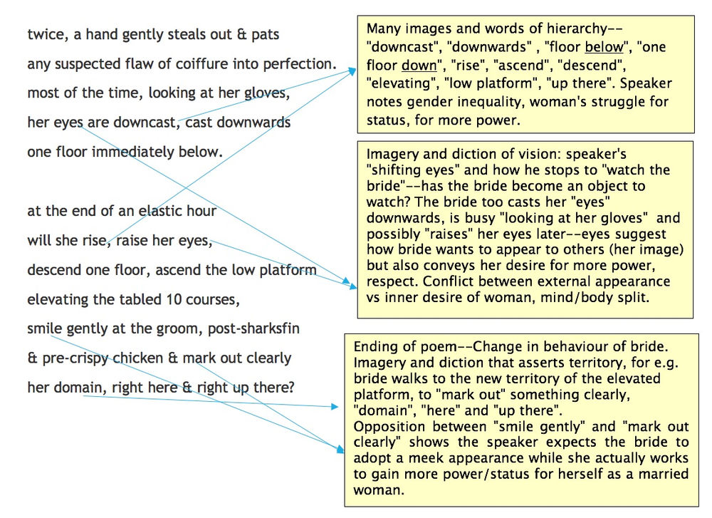 4-STEP METHOD TO ANNOTATE AN ‘UNSEEN’ POEM