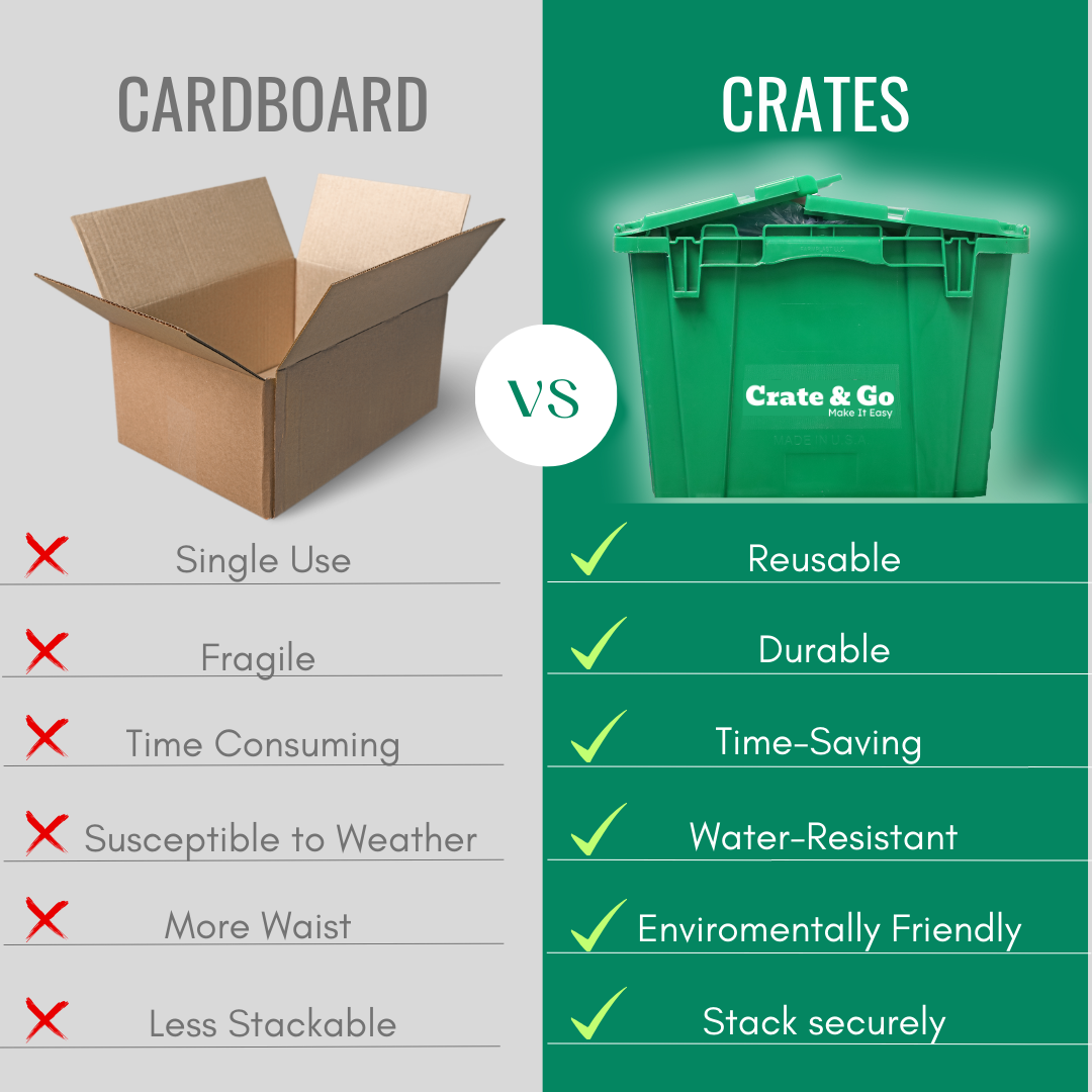 10 Reasons Why Rental Plastic Moving Crates are Superior to Cardboard Boxes