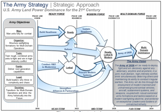 Army Releases New Source Document for CA Review
