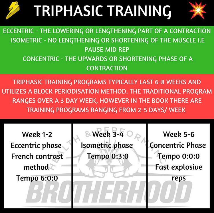 TRIPHASIC METHOD FOR GRAPPLERS
