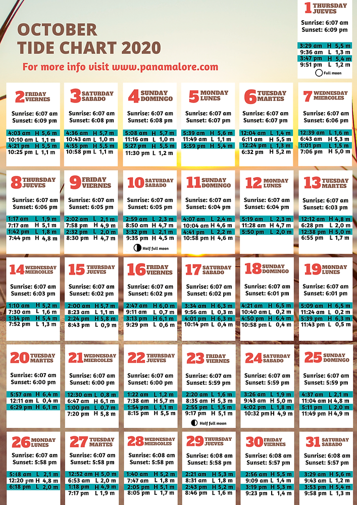 October 2020 Tide Chart
