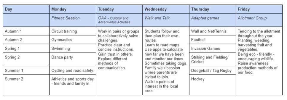 PE | Yew Tree Farm Sch