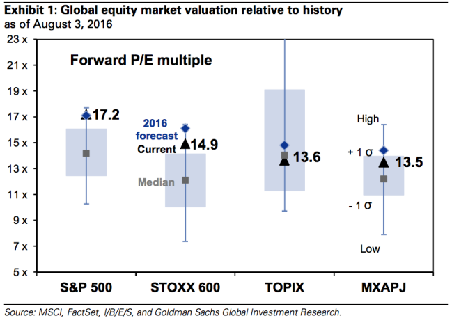 Irrational Exuberance