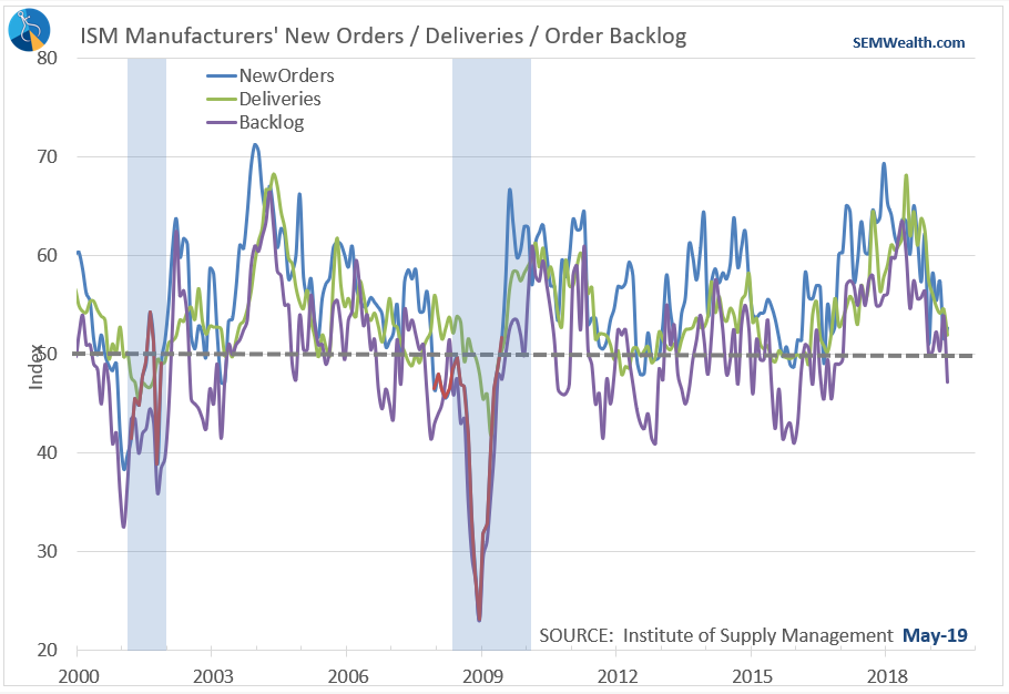 Is the Fed too late (again)?