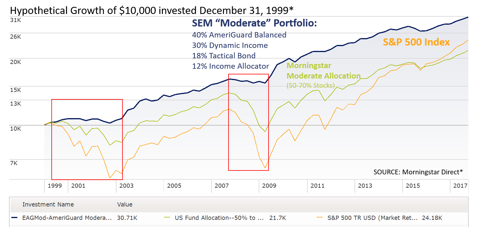 Putting the '87 Crash in Perspective