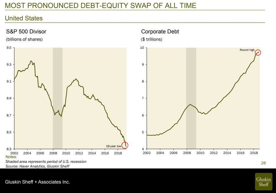 The Debt to Equity Swap