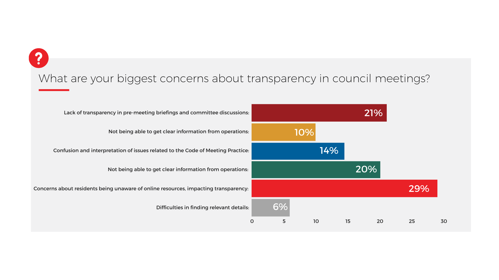 Councillors Share their Feedback: The Importance of Transparency in the ...